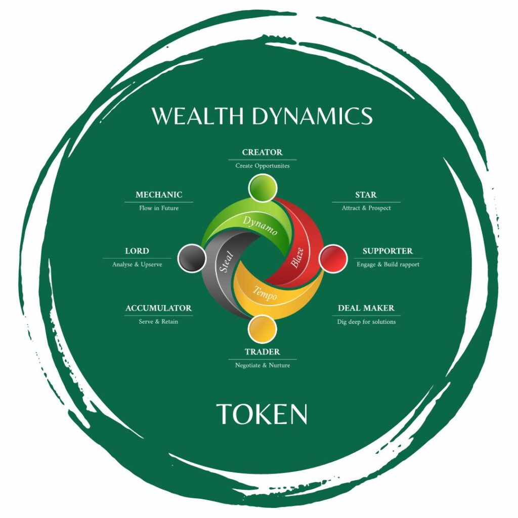 Wealth Dynamics Token - ASANKA Mind Quest